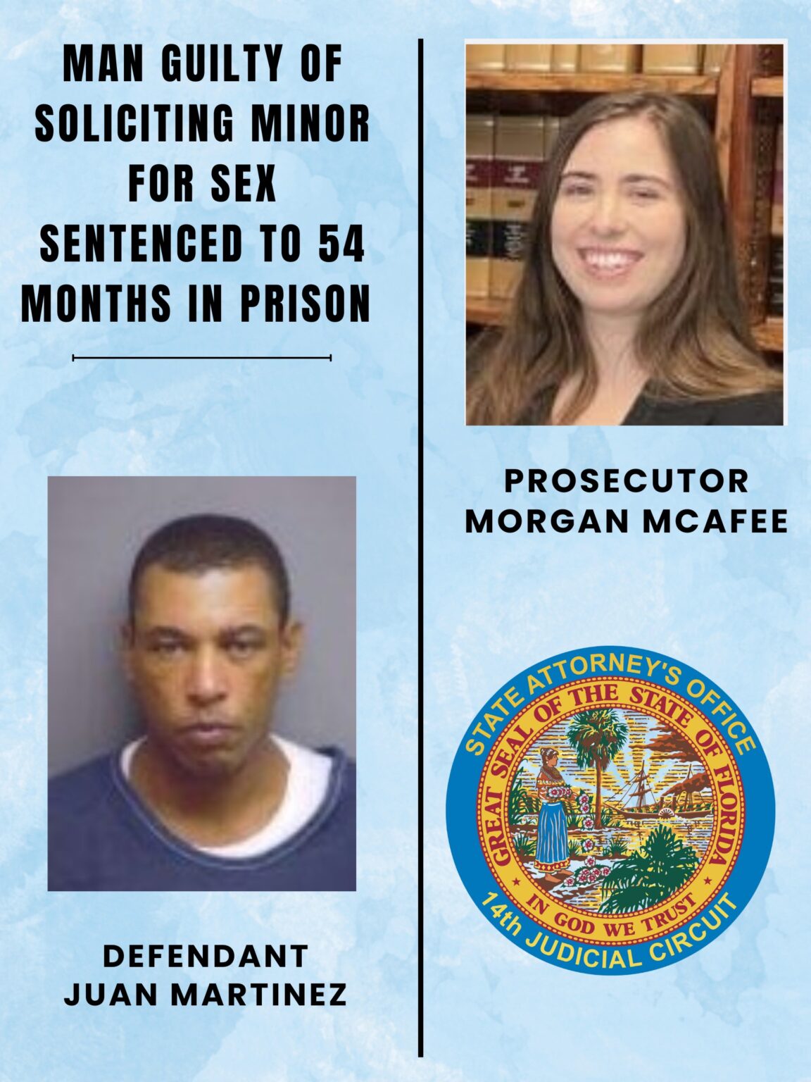 Man who solicited minor for sex sentenced to 54 months in prison ...